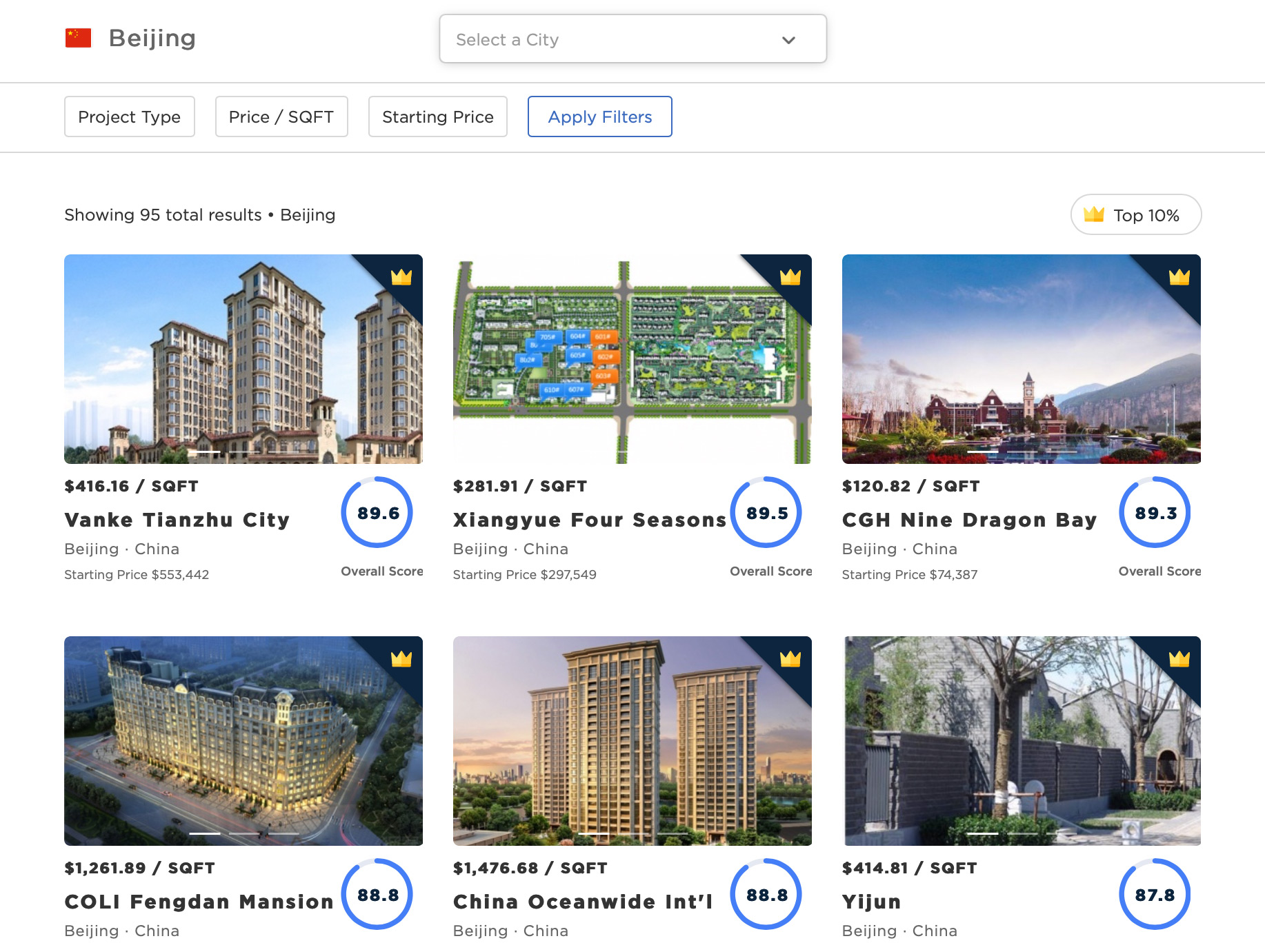 Beijing Real Estate Investments Priced For Sale: Condos, Houses, Flats ...
